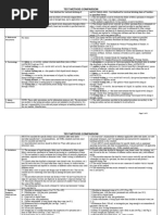 Aatcc 197-199 | PDF | Textiles | Knitting