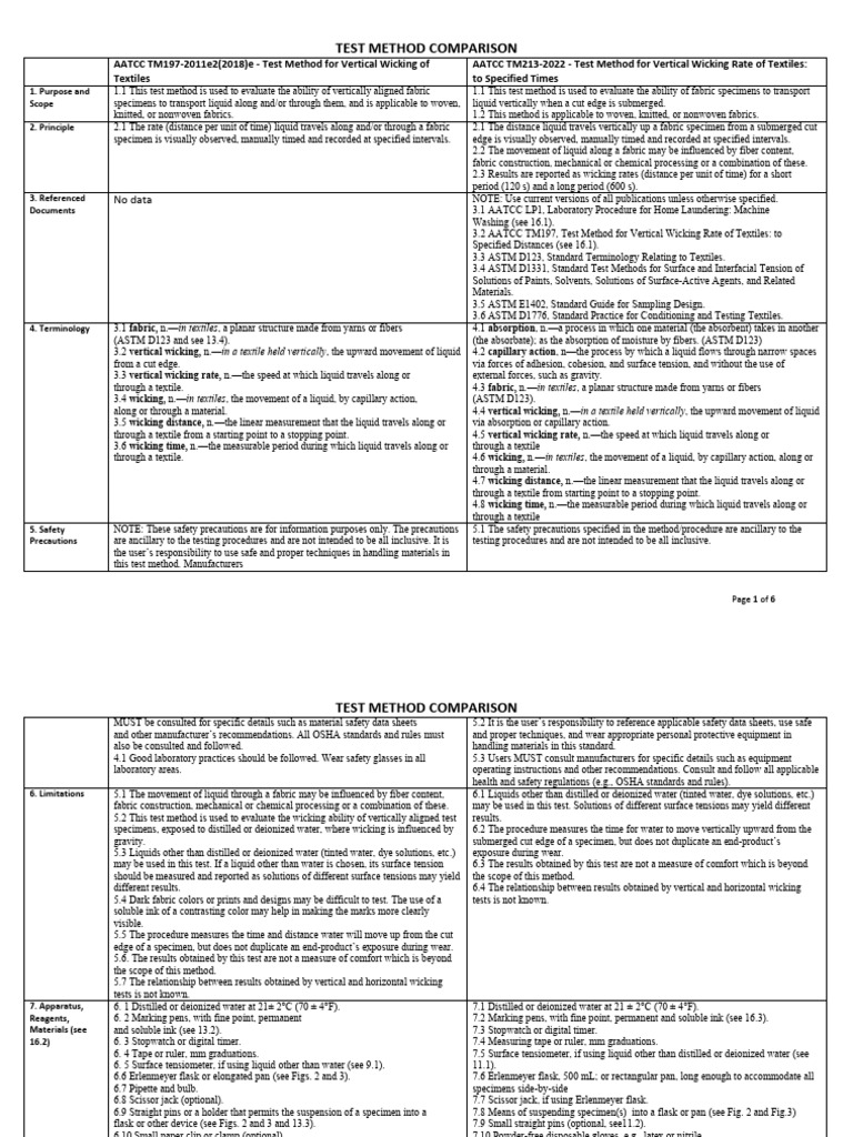 AATCC Vertical Wicking Test Methods | PDF | Textiles | Materials