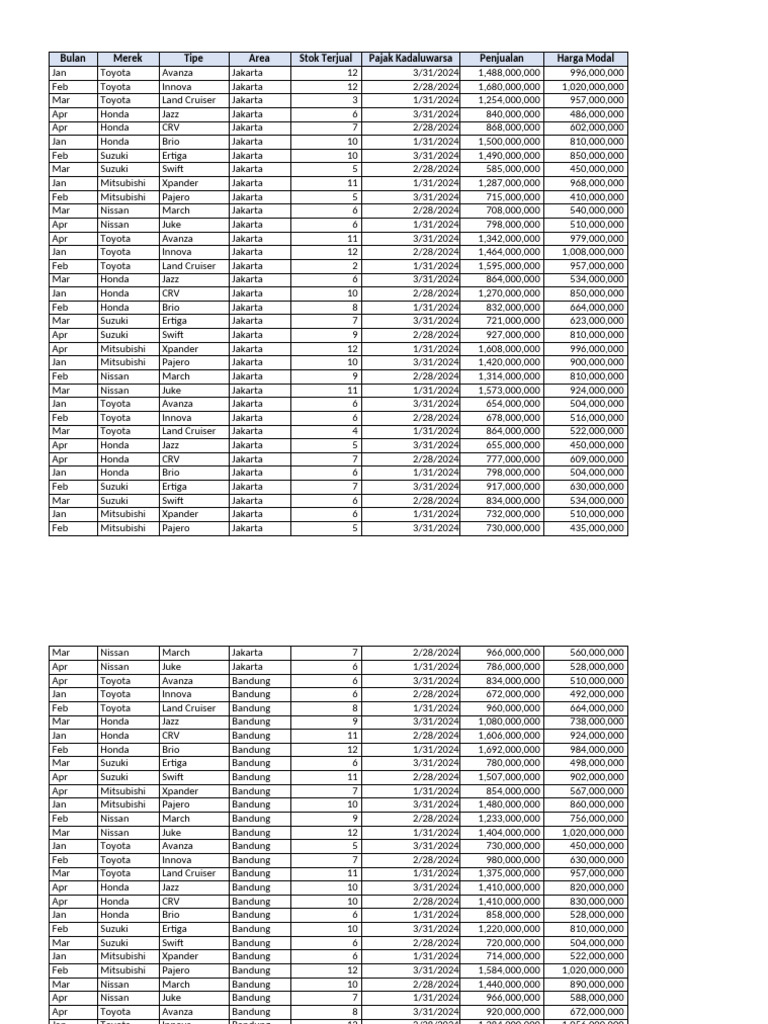 Pivot Table - Advanced | PDF