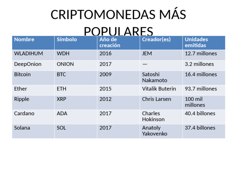 Criptomonedas Mas Populares | PDF