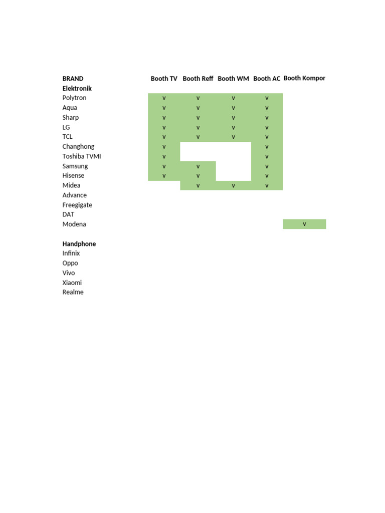 List Toko Banjaran | PDF