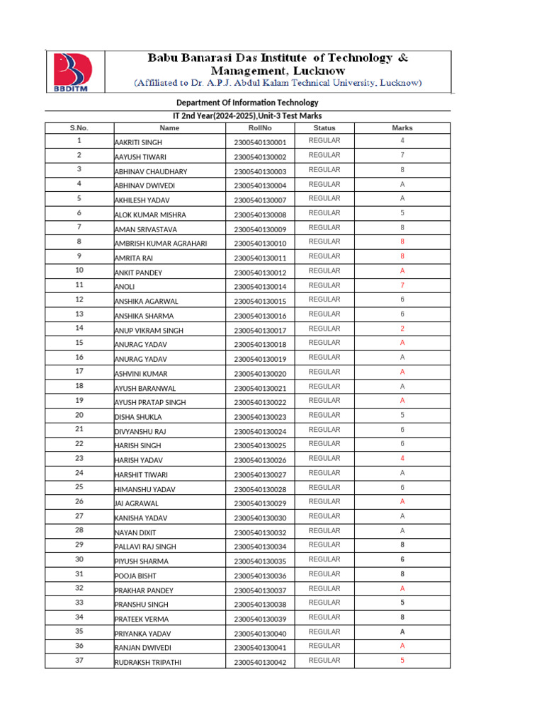 IT 2nd Year Unit-3 Test Marks 2024-25 | PDF