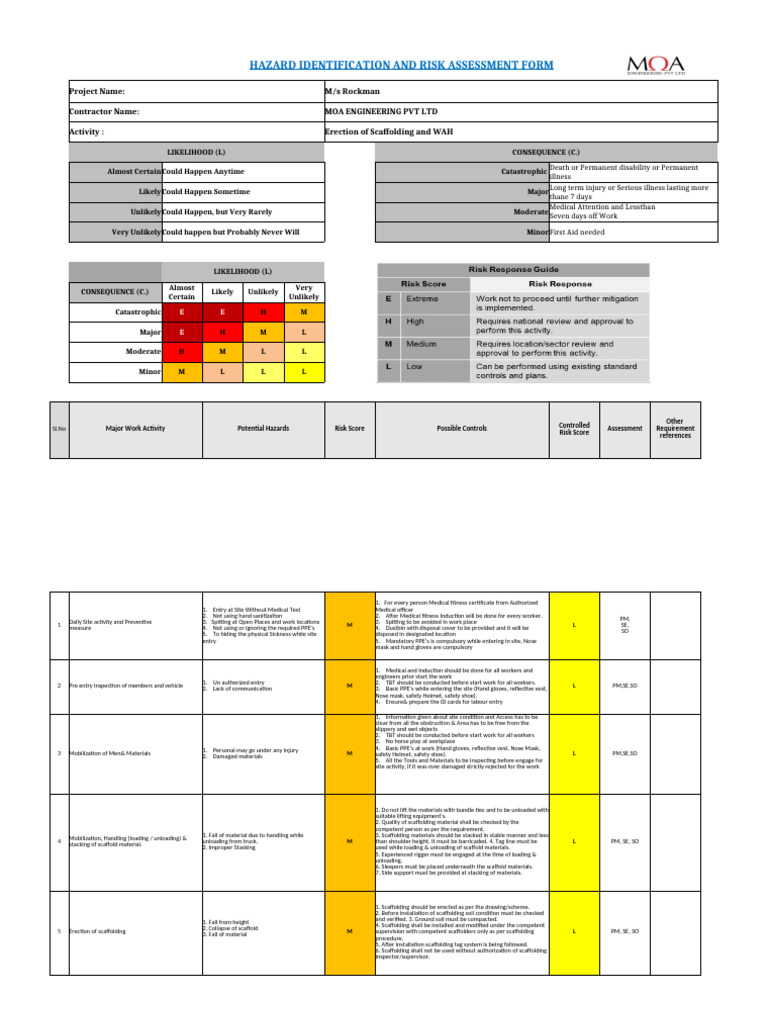 Scaffolding Erection and WAH | PDF | Personal Protective Equipment ...