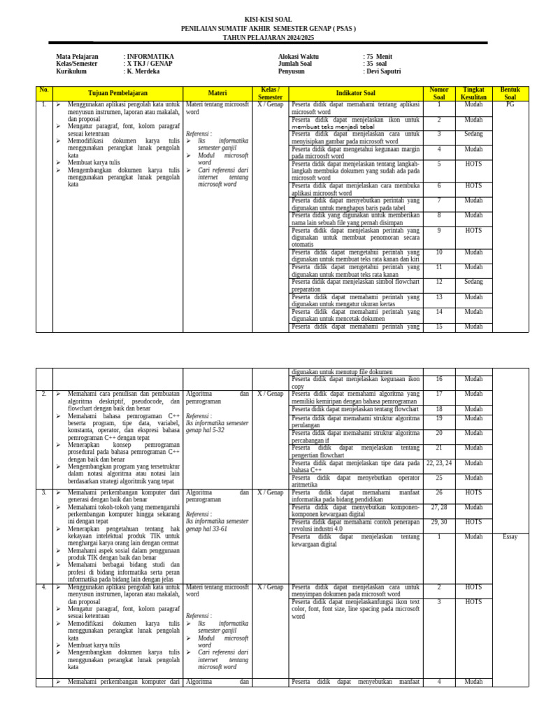 003 Kisi-Kisi Informatika Pas Genap Tahun 2024-2025 | PDF