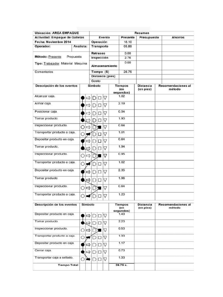 Documento Grafico de Flujo | PDF
