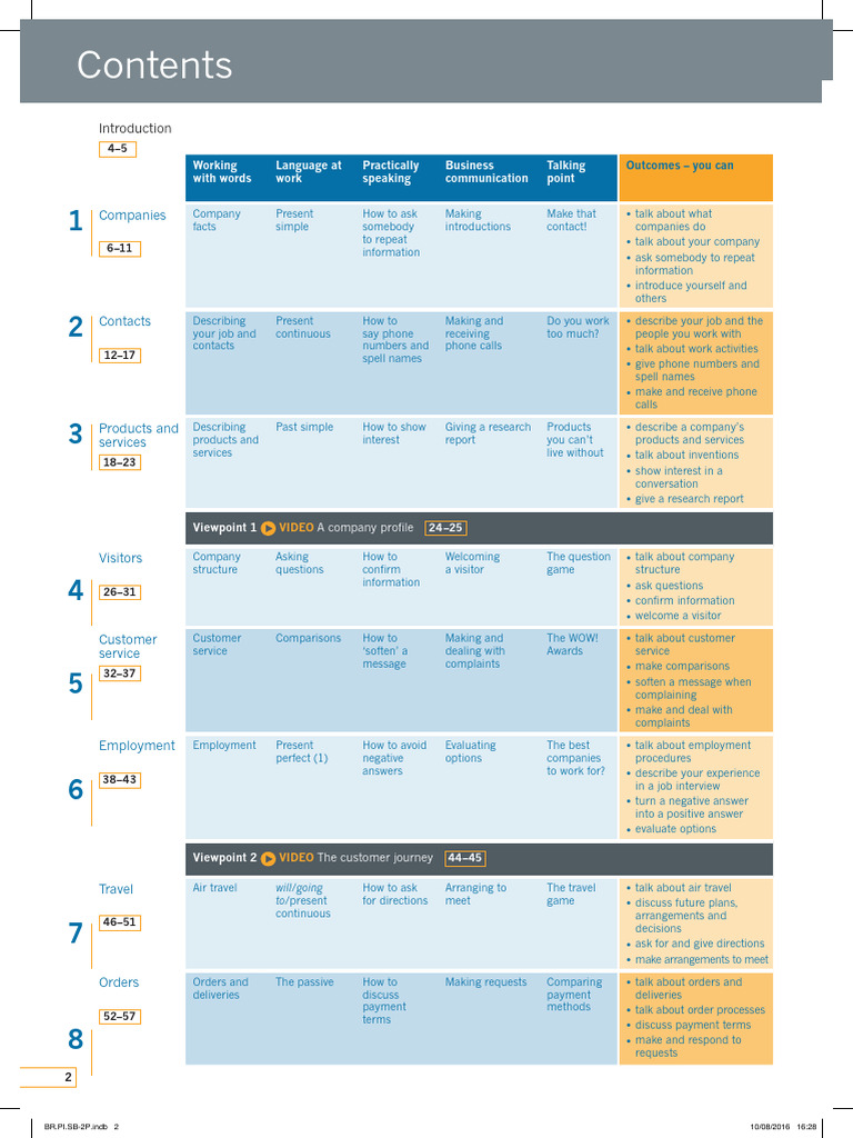BR2e Content Pre-Intermediate | PDF | Syntax | Human Communication