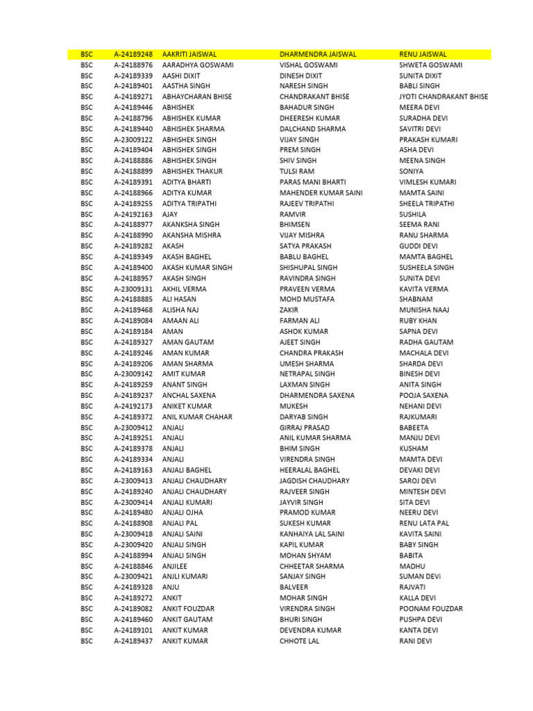 B.Sc. Smartphone List KYC | PDF | Film Production Districts | Cinema Of ...