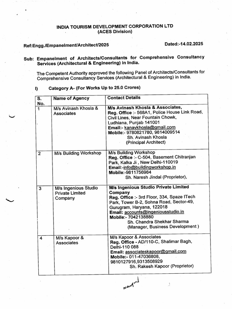List of Empanelled Architects | PDF