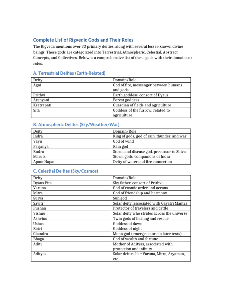 Rigvedic Gods and Their Domains | PDF | Deities | Hindu Deities