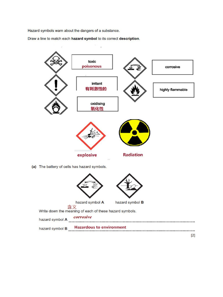 Year 7 Science 24.5.6 Hazard Symbols | PDF