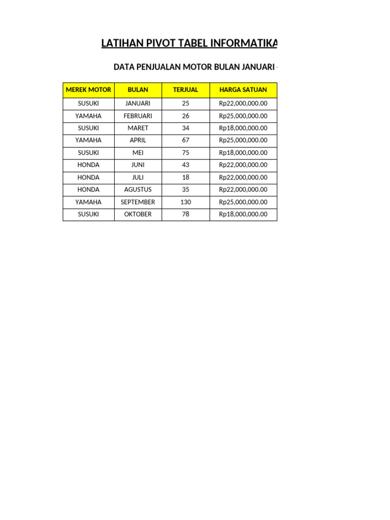 Latihan Pivot Tabel | PDF