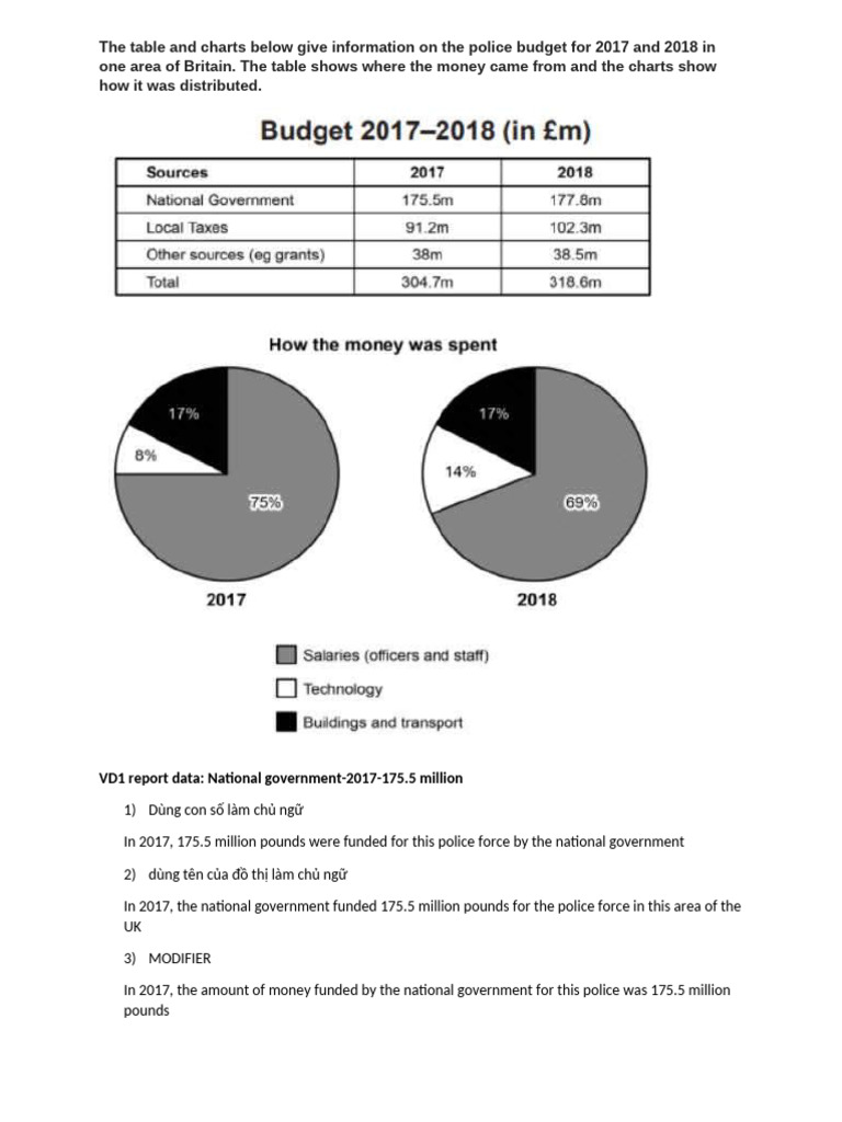 Police Budget Analysis 2017-2018 | PDF | Taxes | Money