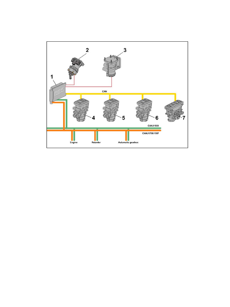 Sistema de Frenos Electronicos-EBS-13 | PDF