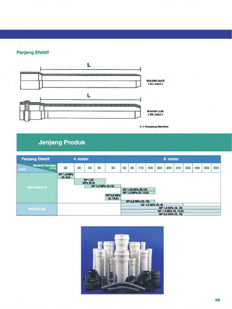 Katalog Wavin PVC SNI 7 | PDF