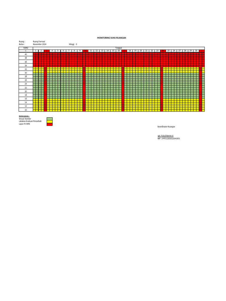 Monitoring Suhu Warna | PDF