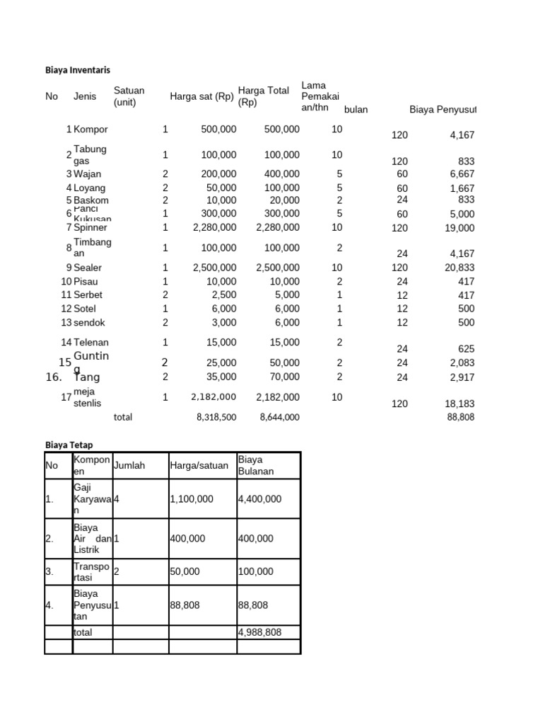 Data Mentah 1.2 | PDF