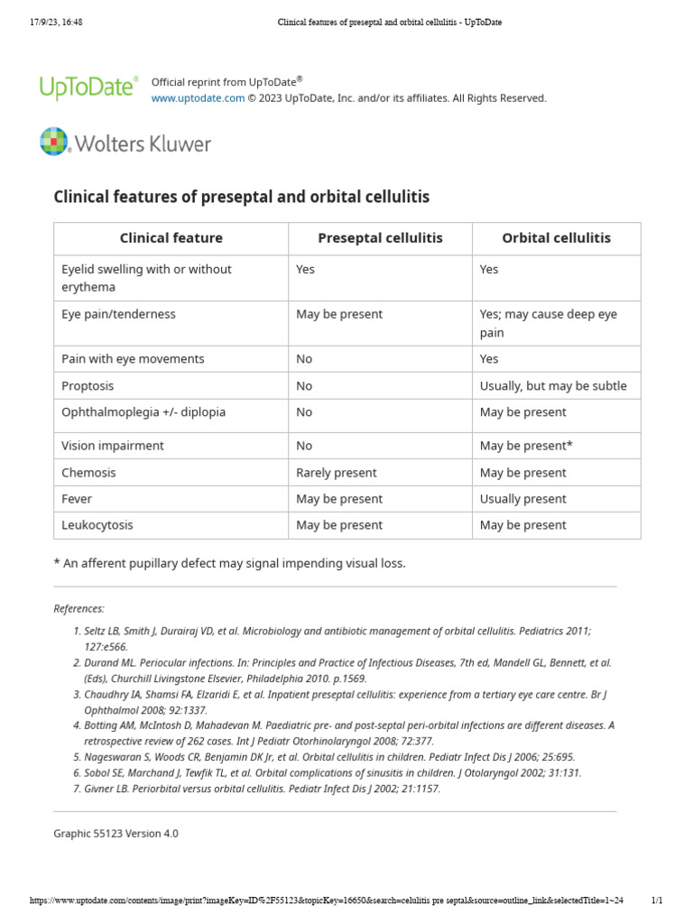 Clinical Features of Eye Cellulitis | PDF | Human Eye | Medical Specialties