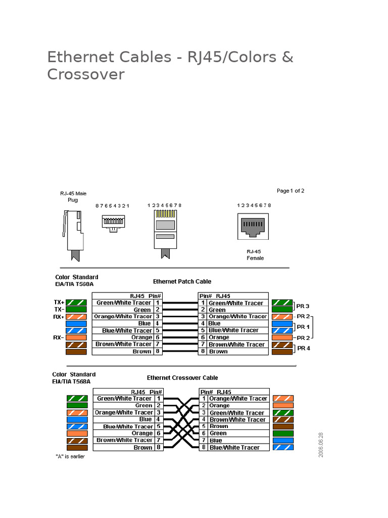 Ethernet Cables - RJ45 Colors & Crossover | PDF