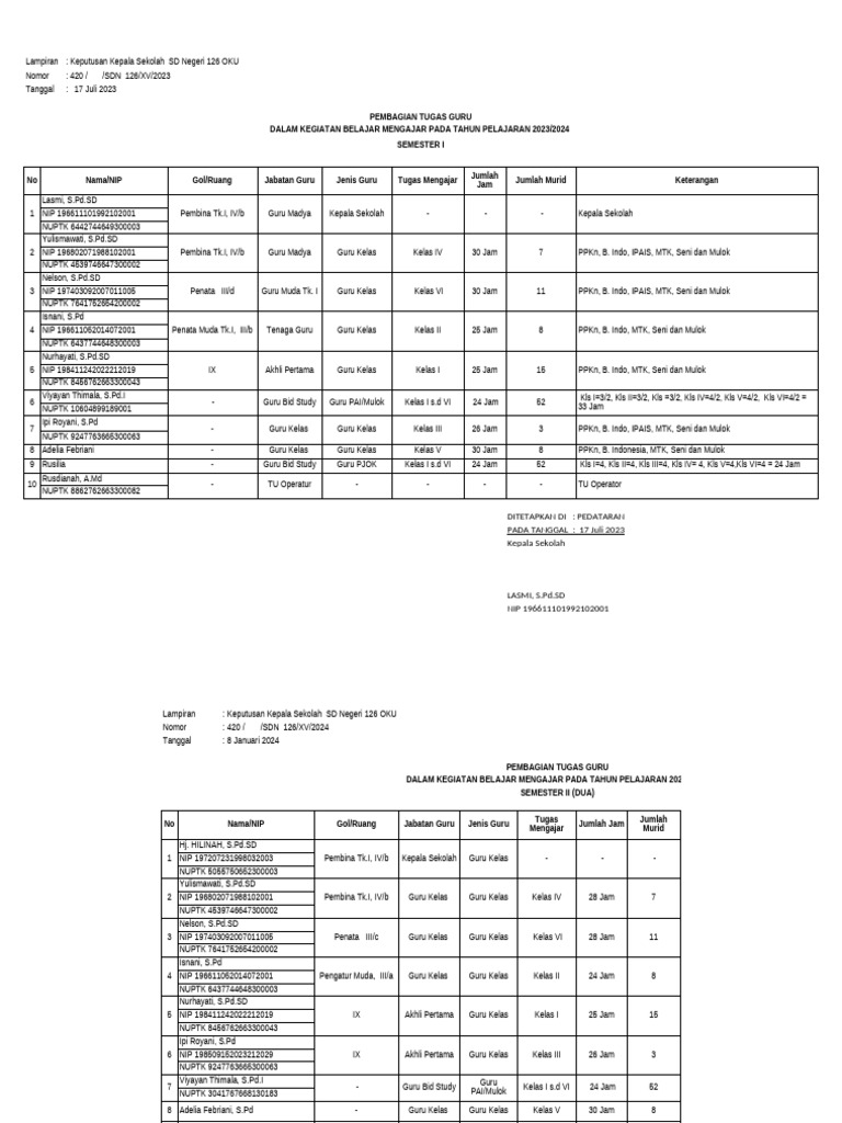 Lampiran SK Pembagian Tugas | PDF