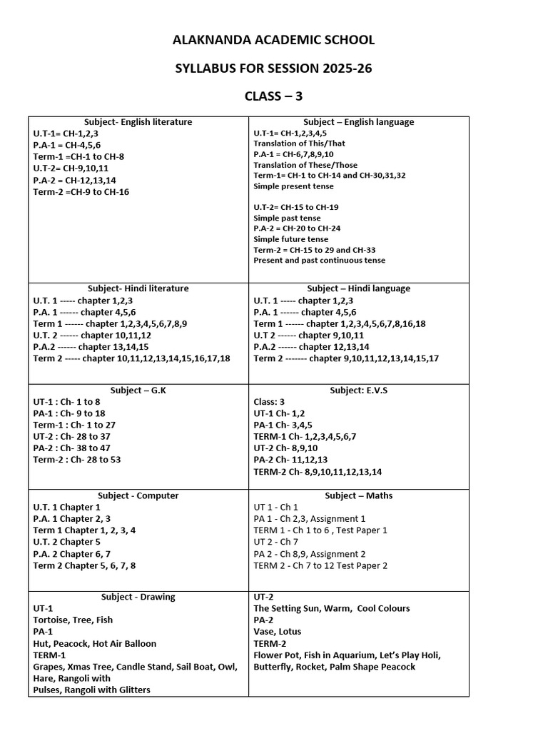 Class 3rd Syllbus 2025-26 | PDF