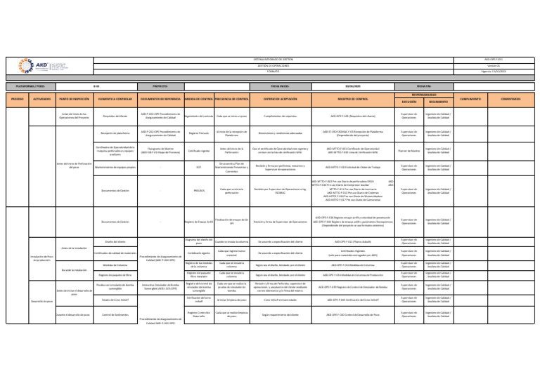 AKD-OPE-F-051 Matriz de Puntos de Inspección WW v01 | PDF