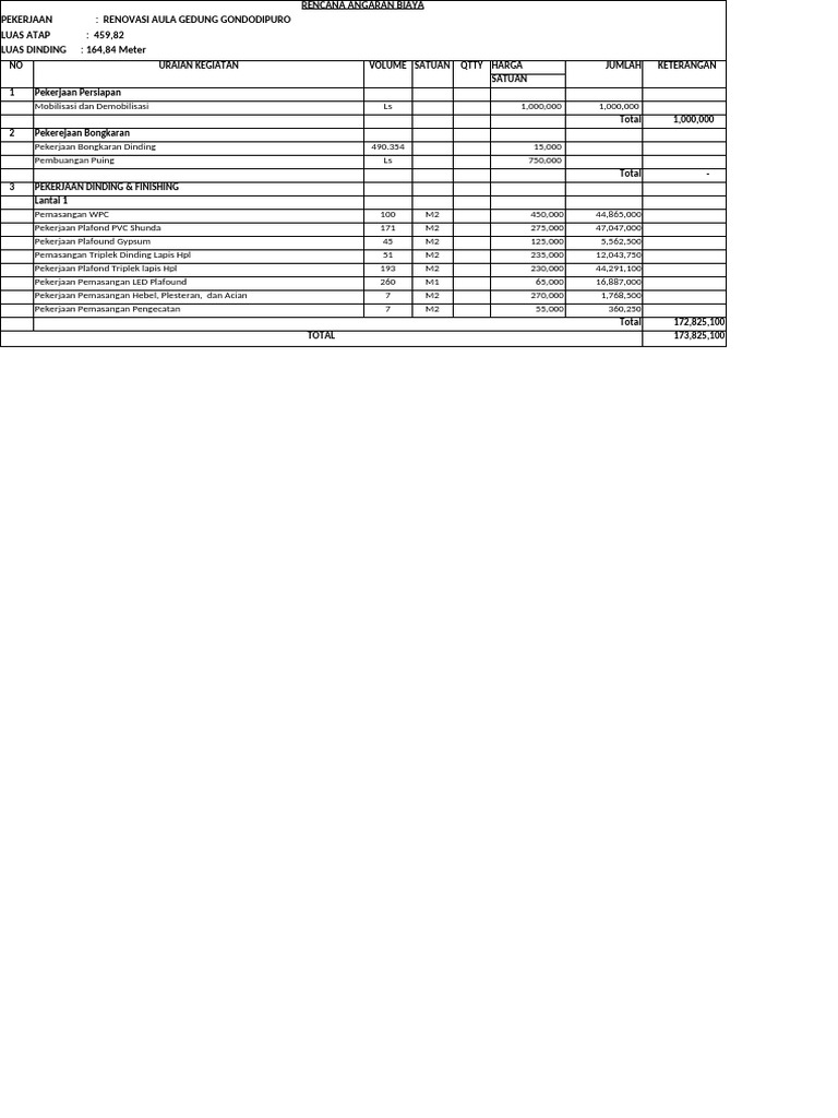 RAB Renovasi Aula Gondodipuro | PDF