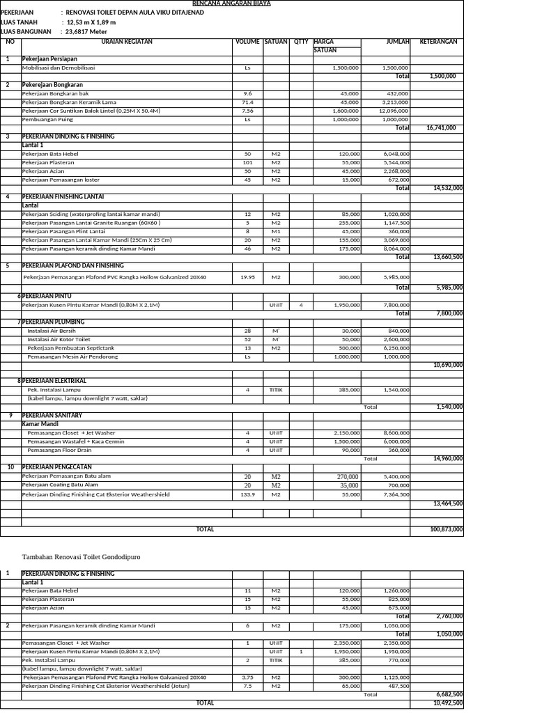 RAB Renovasi Toilet Gondodipuro | PDF