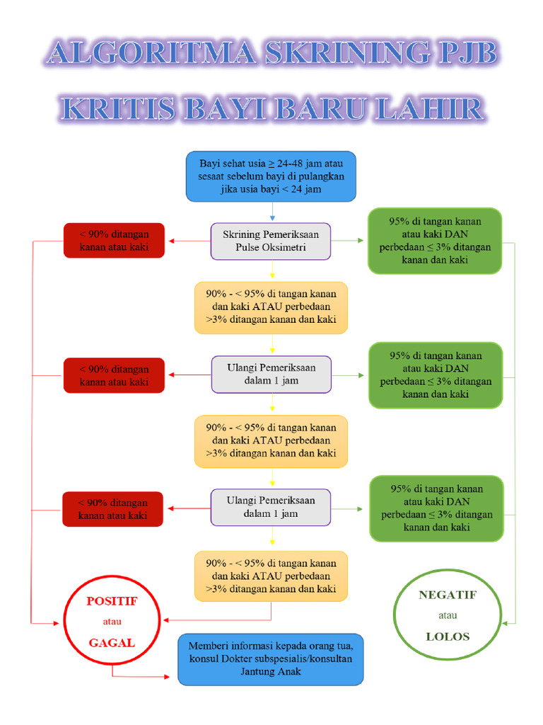 Algoritma Skrinning PJB Kritis BBL - ILIDE - Info Platform PDF Viewer | PDF