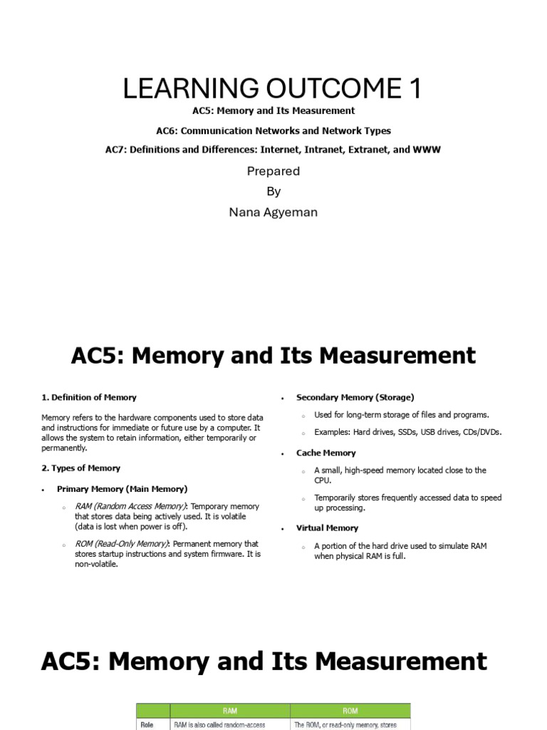 Cml48w1 Lo1 Ac5, Ac6 and Ac7 Presentation1 | PDF | Computer Network | Random Access Memory