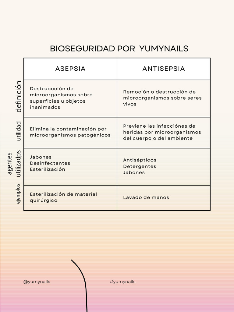 Ejemplos de Antisepsia y Desinfección | PDF | Esterilización ...