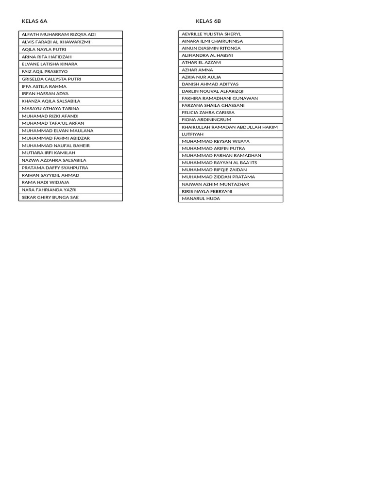 Nama Kelas 6a Dan 6b | PDF