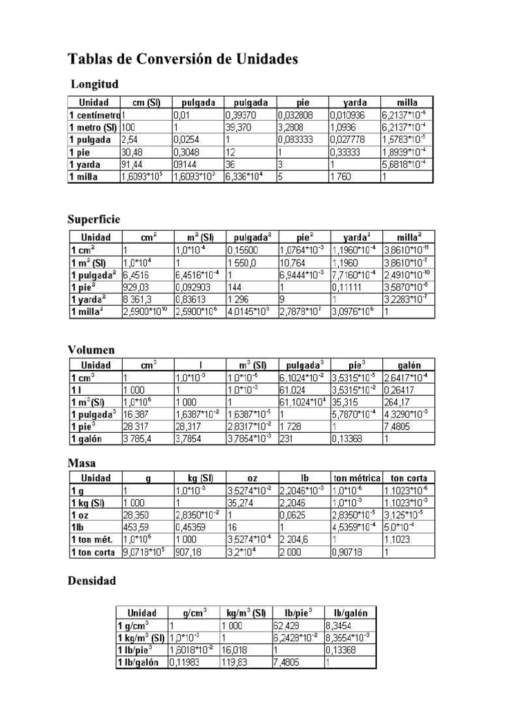 Tablas de Equivalencias | PDF