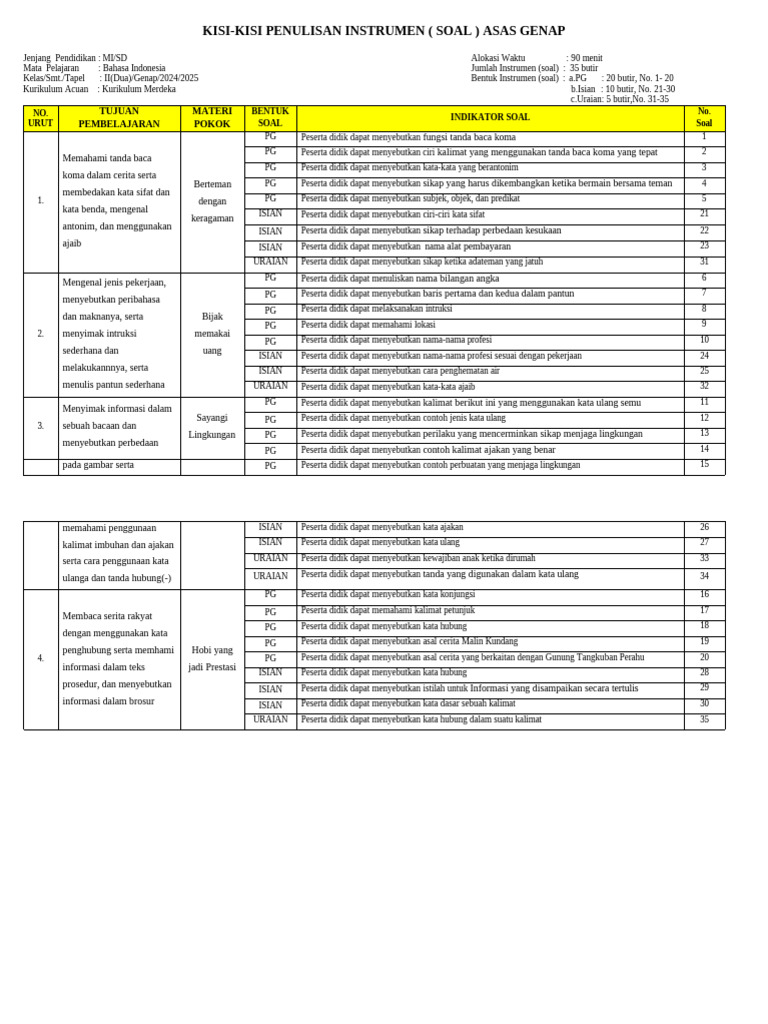 Kisi-Kisi Asas Genap Kelas 2 24-25 | PDF