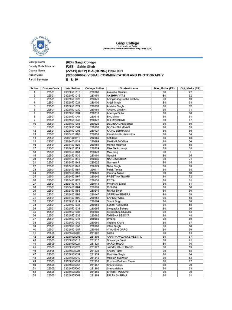 Visual Communication Practical Scores | PDF