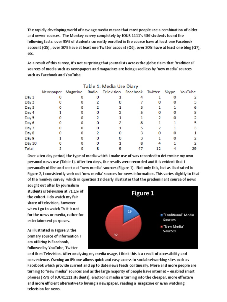 New Media vs. Traditional Sources | PDF | New Media | Mass Media