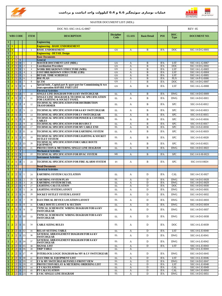 MDL Rev05 | PDF | Electrical Wiring | Manufactured Goods