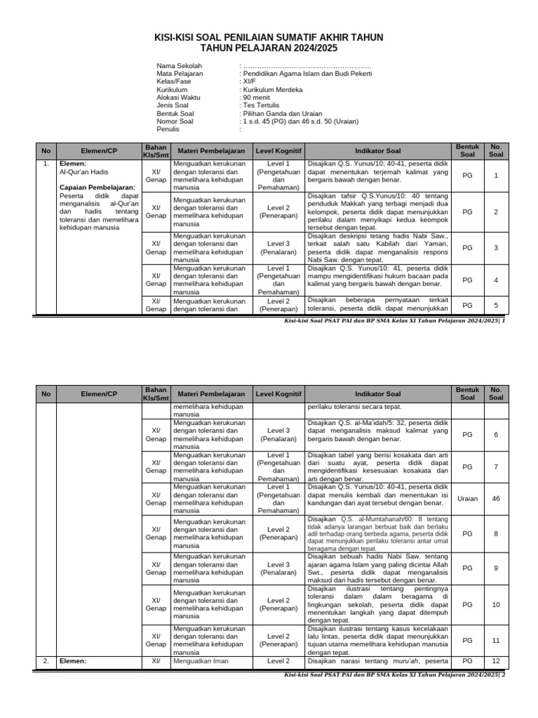 Kisi-Kisi Soal Psat Kelas Xi - Fix | PDF