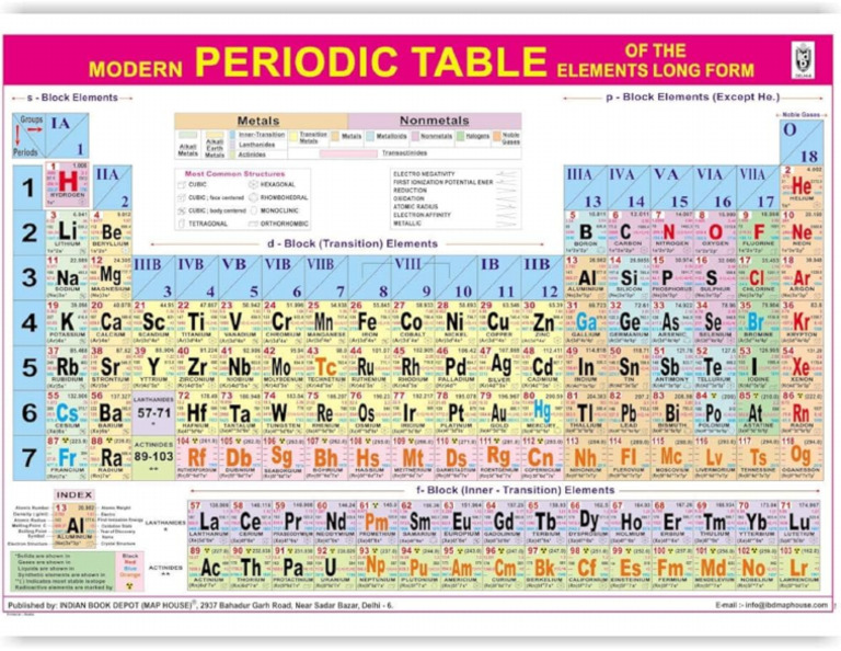 Acs Periodic Table Poster - Download | PDF