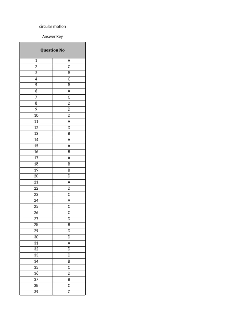 Circular Motion Answerkey 05 Apr 2025 | PDF