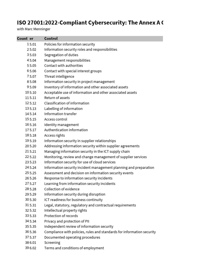 Handout 14.01 - IsO 27001 Annex A Controls Compliance Checklist | PDF | Information Security ...