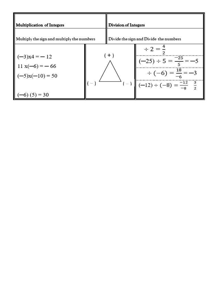 Integers Mul Div | PDF