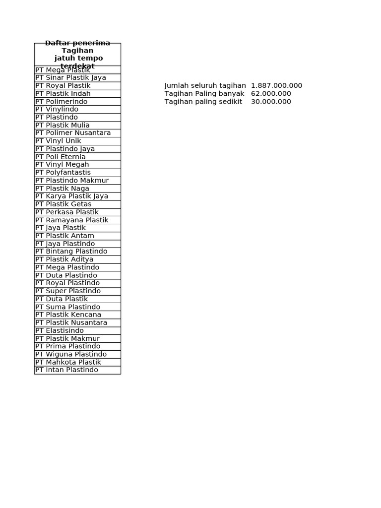 Daftar Penerima Surat Tagihan - (Anggita Maharani) | PDF