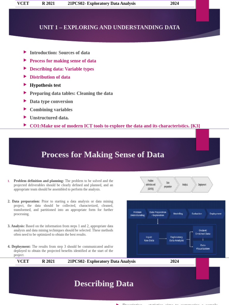 Unit 1 Process For Making Sense of Data - Copy-1 | PDF | Data Analysis ...
