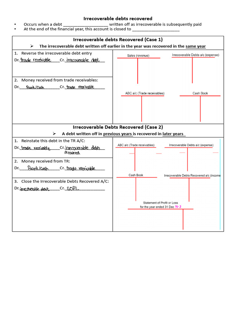 Irrecoverable Debts | PDF | Bad Debt | Debt