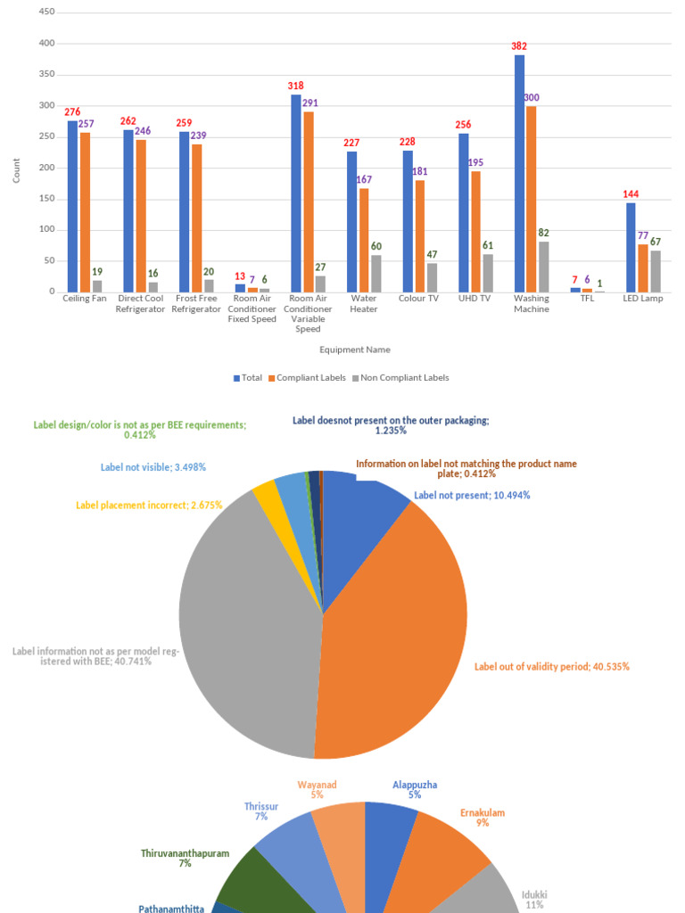 Presentation1 (Autosaved) | PDF | Electromechanical Engineering | Temperature