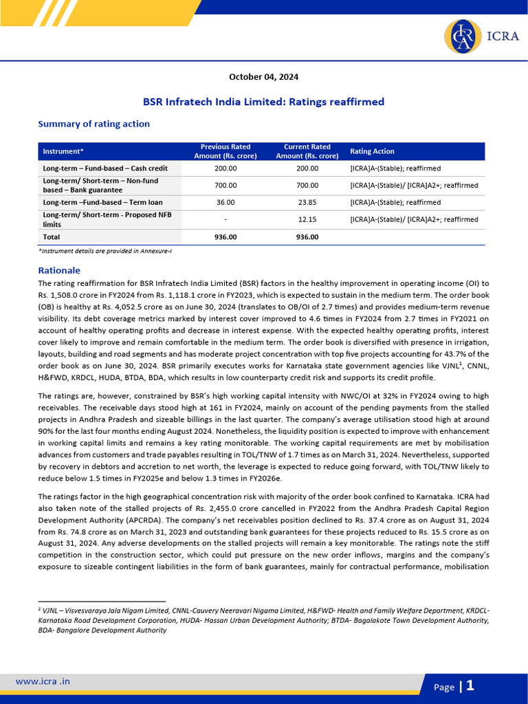 BSR Infratech India Limited | PDF | Credit Rating Agency | Working Capital