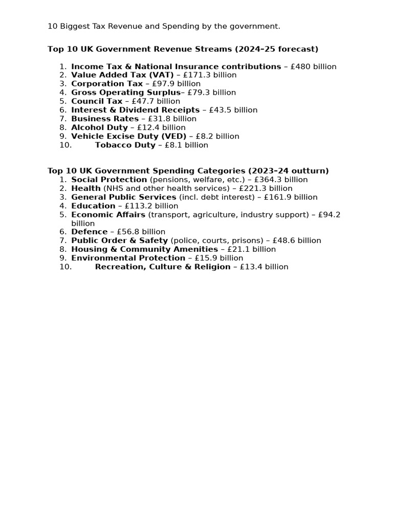 Top 10 UK Government Revenue Streams | PDF