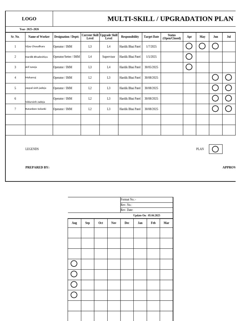 Multi-Skill Upgradation Plan | PDF