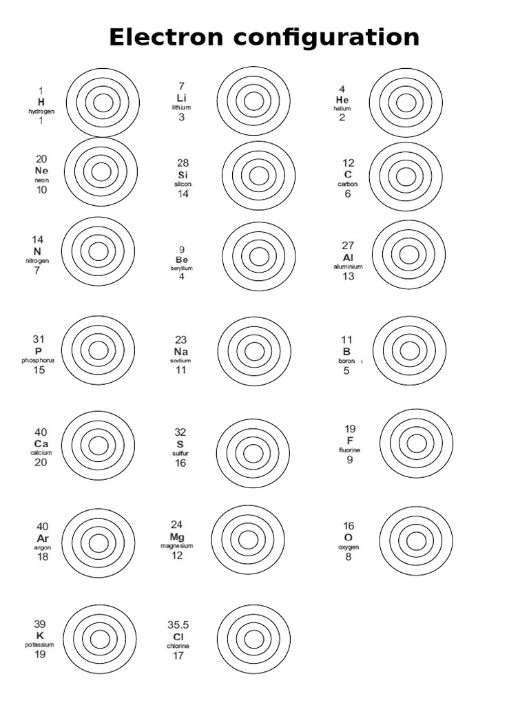Electron Configuration Worksheet | PDF