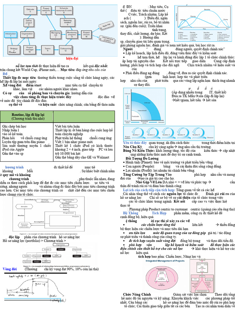 (QLDA) LÝ THUYẾT FINAL | PDF
